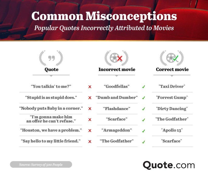 Famous Movie Quotes & Misquotes You Need To Know - The Blast