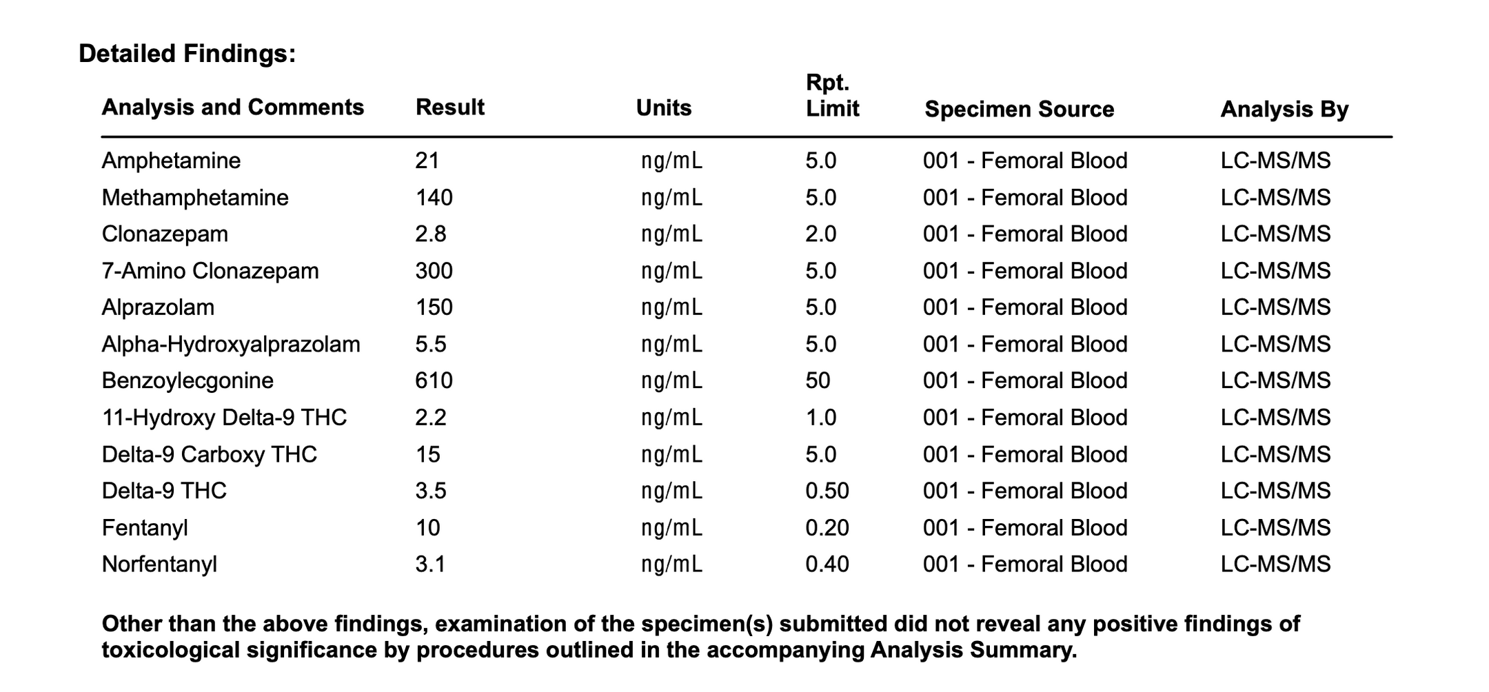 Angus Cloud's Autopsy Report: 7 Different Drugs Found In His System