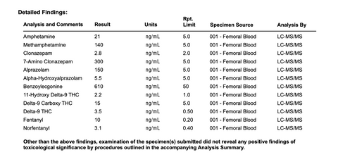 Angus Cloud's Autopsy Report: 7 Different Drugs Found In His System
